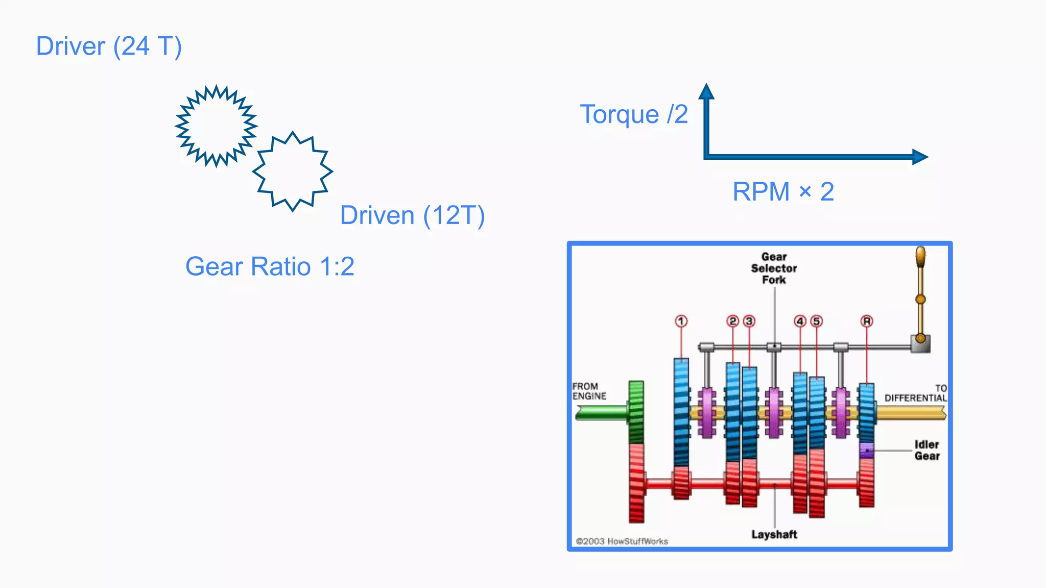 Transmission system of ICE Vehicles and Electric Vehicles | PPTX