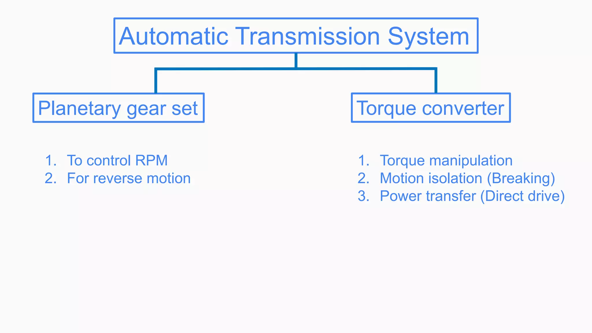 Transmission system of ICE Vehicles and Electric Vehicles | PPTX