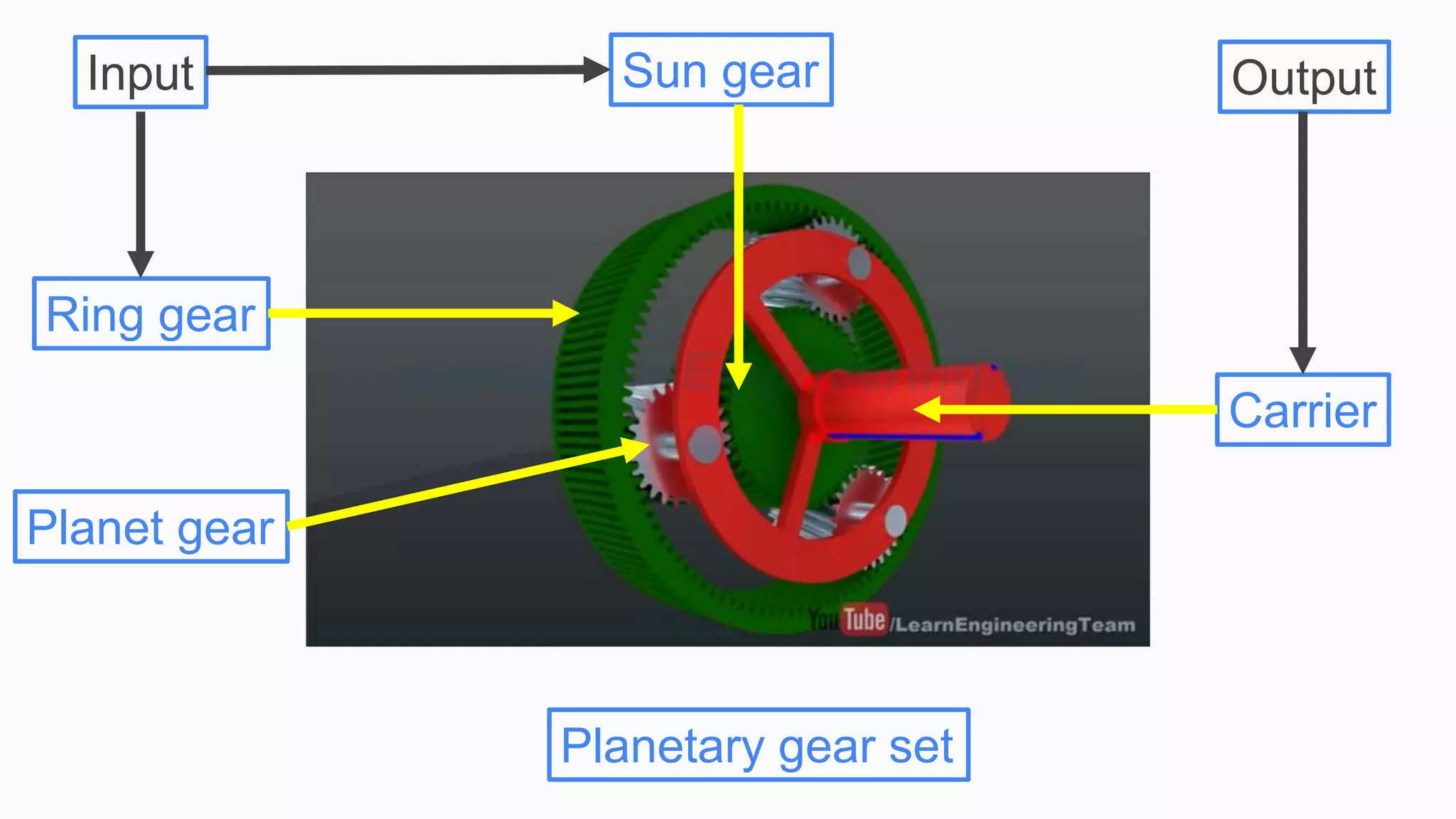 Transmission system of ICE Vehicles and Electric Vehicles | PPTX