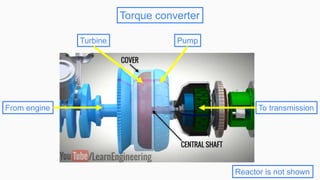 Transmission system of ICE Vehicles and Electric Vehicles | PPTX