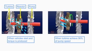 Transmission system of ICE Vehicles and Electric Vehicles | PPTX