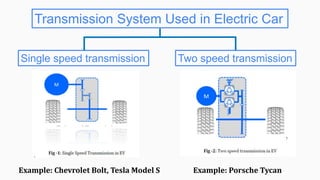 Transmission system of ICE Vehicles and Electric Vehicles | PPTX