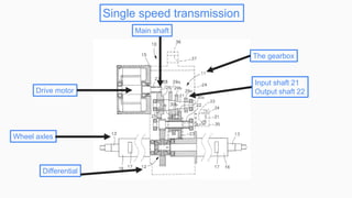 Transmission system of ICE Vehicles and Electric Vehicles | PPTX