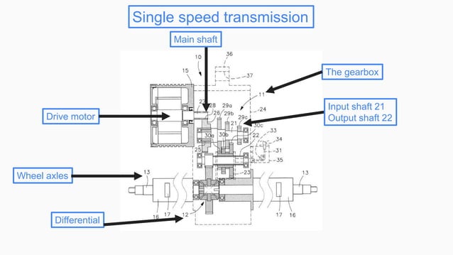Transmission system of ICE Vehicles and Electric Vehicles | PPTX