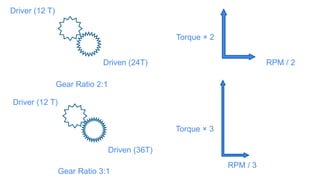 Transmission system of ICE Vehicles and Electric Vehicles | PPTX