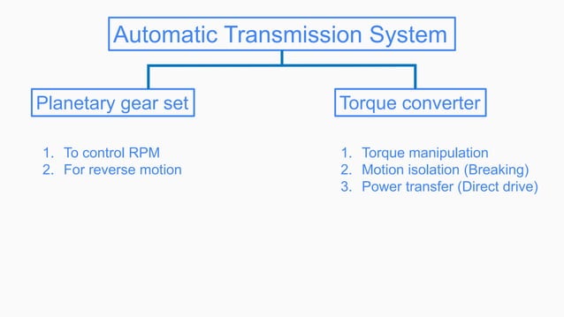 Transmission system of ICE Vehicles and Electric Vehicles | PPTX