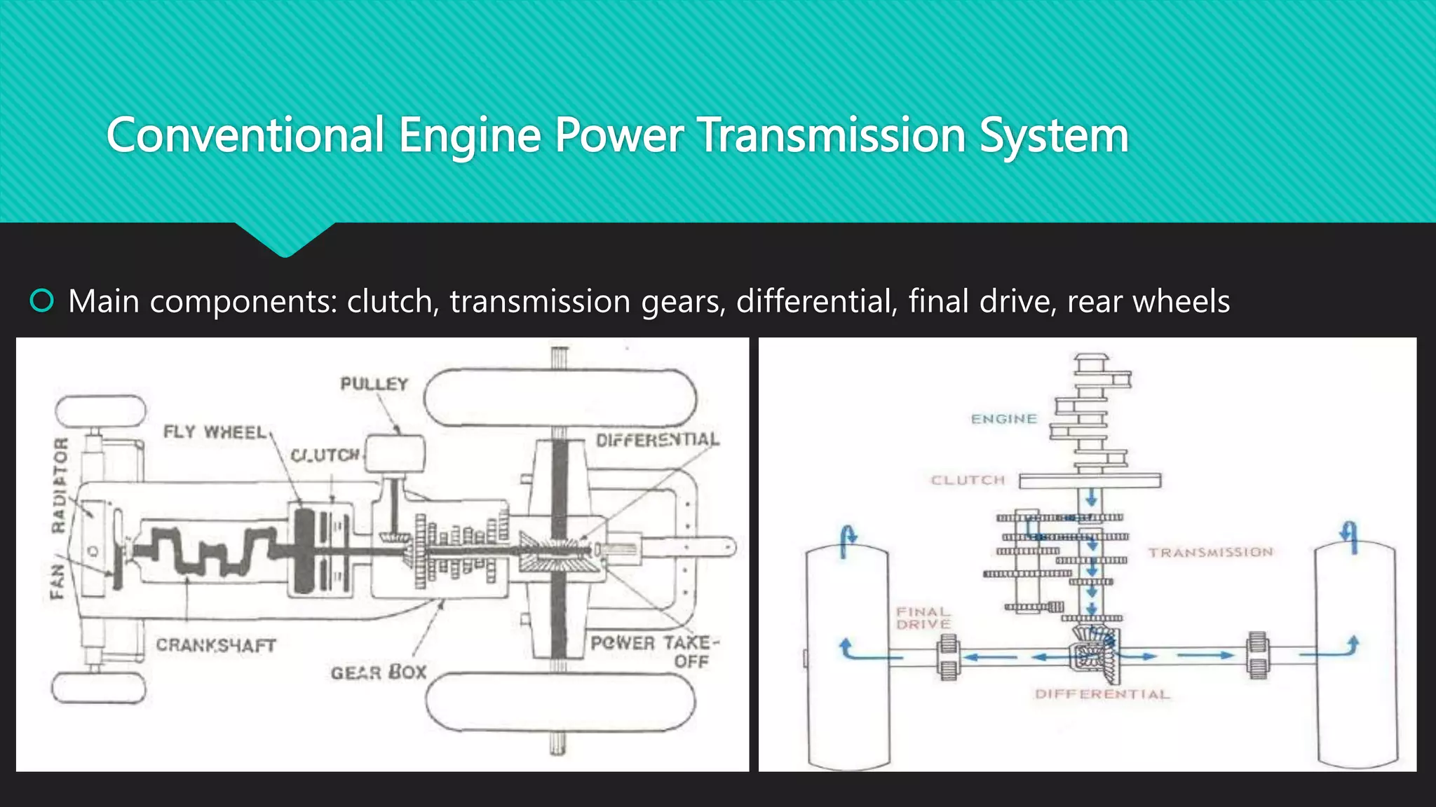 Transmission System.pptx