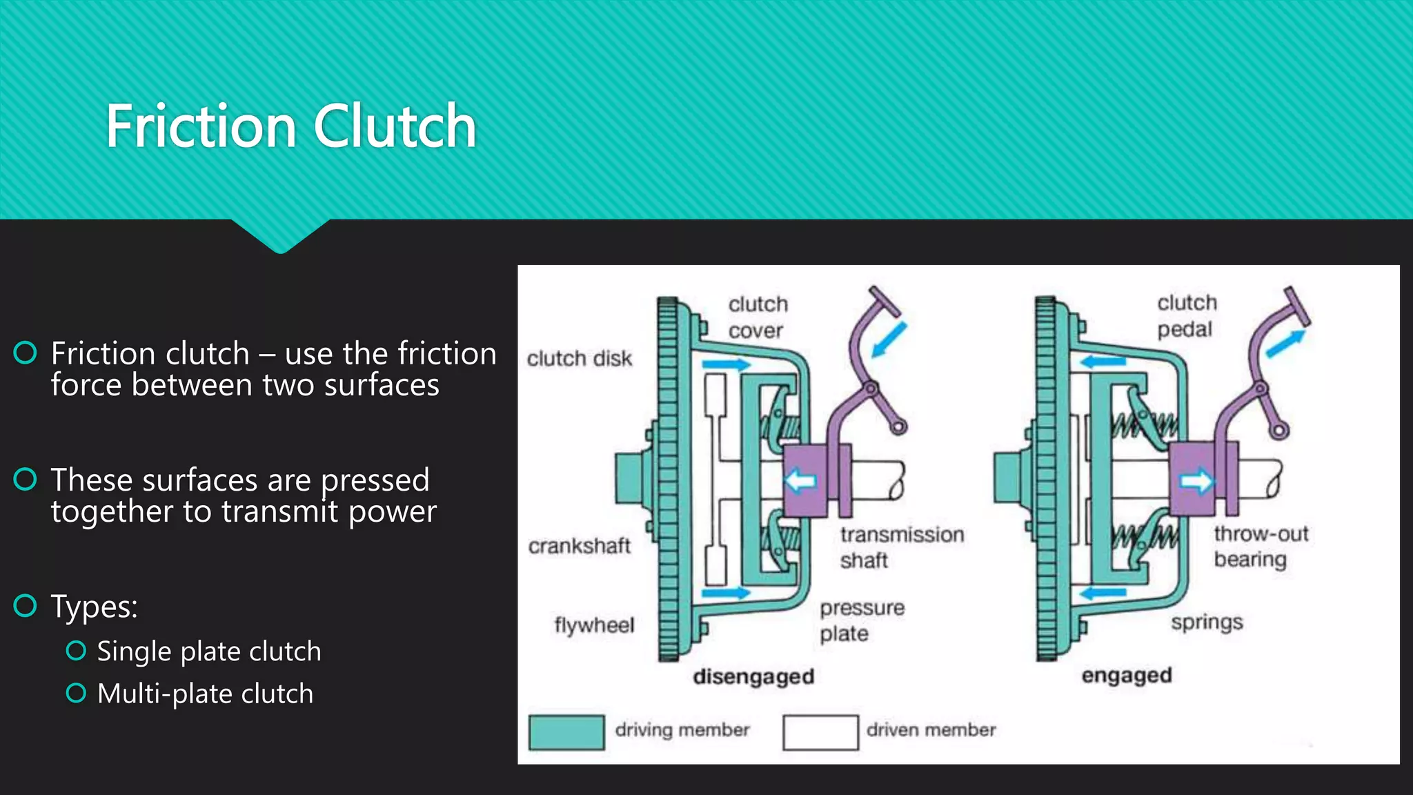 Transmission System.pptx