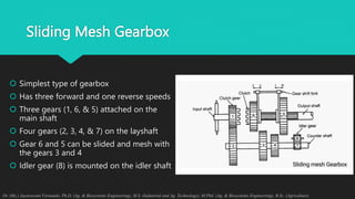 Transmission System.pptx