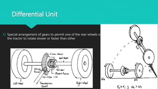 Transmission System.pptx