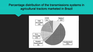 Transmission System.pptx