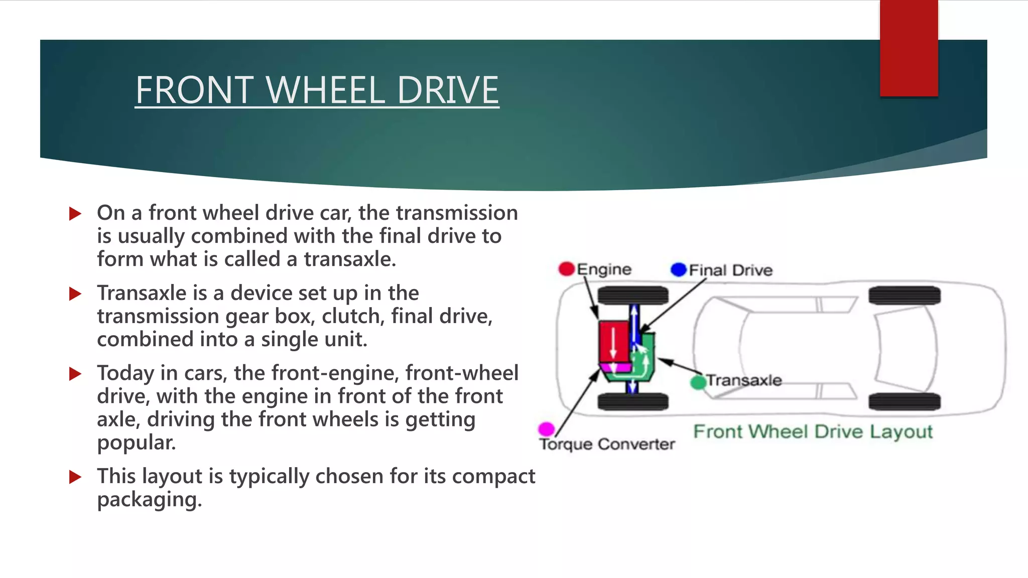 Transmission systems | PPTX