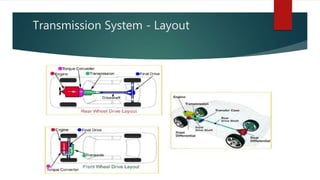 Transmission systems | PPTX