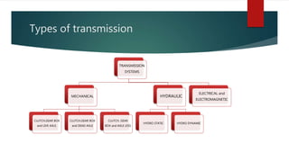 Transmission systems | PPTX