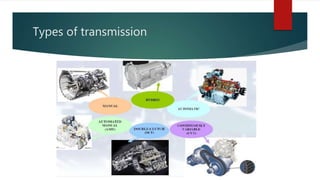Transmission systems | PPTX
