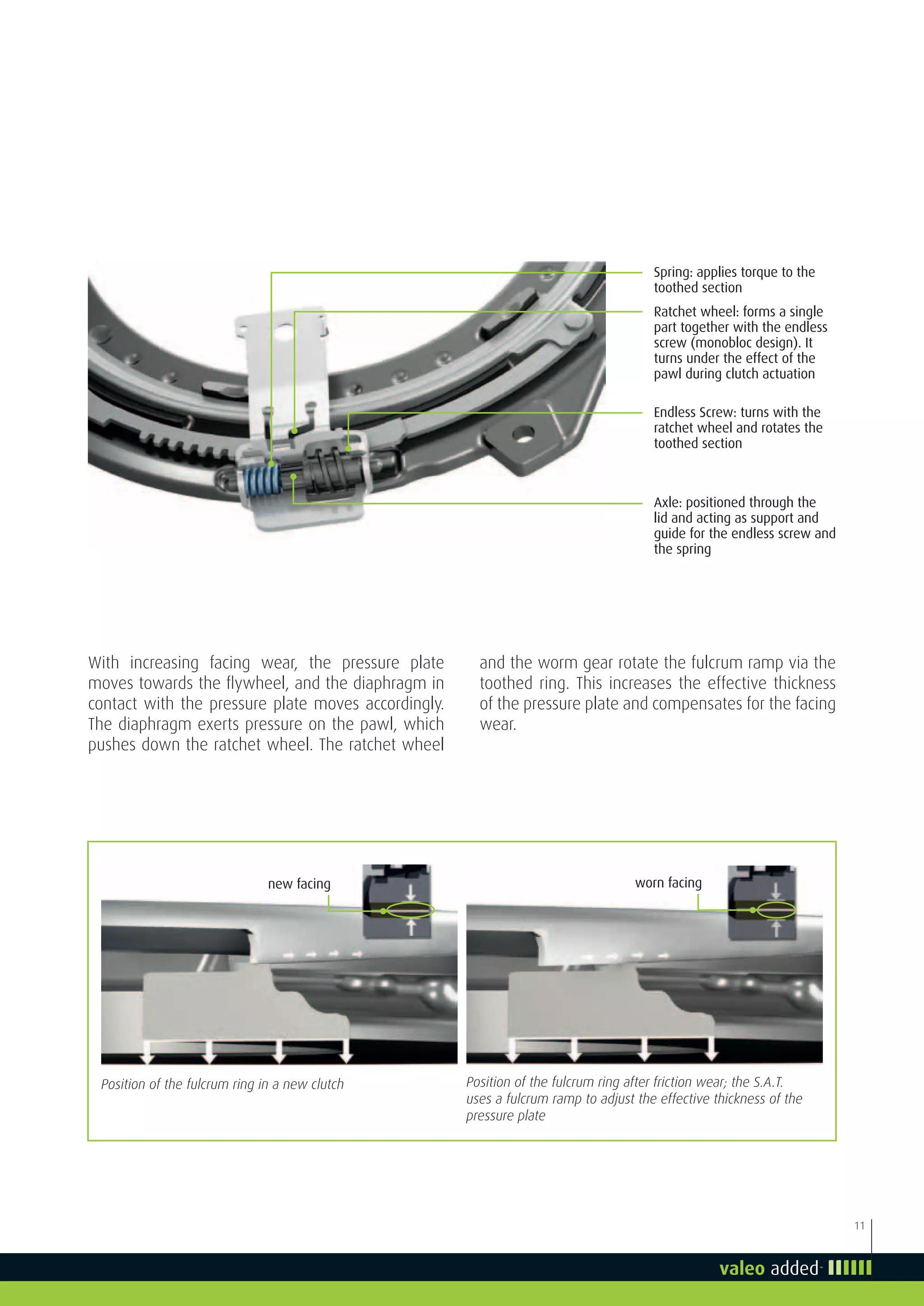 Valeo Transmission Systems Clutch SAT-HEC valeoscope product focus ...