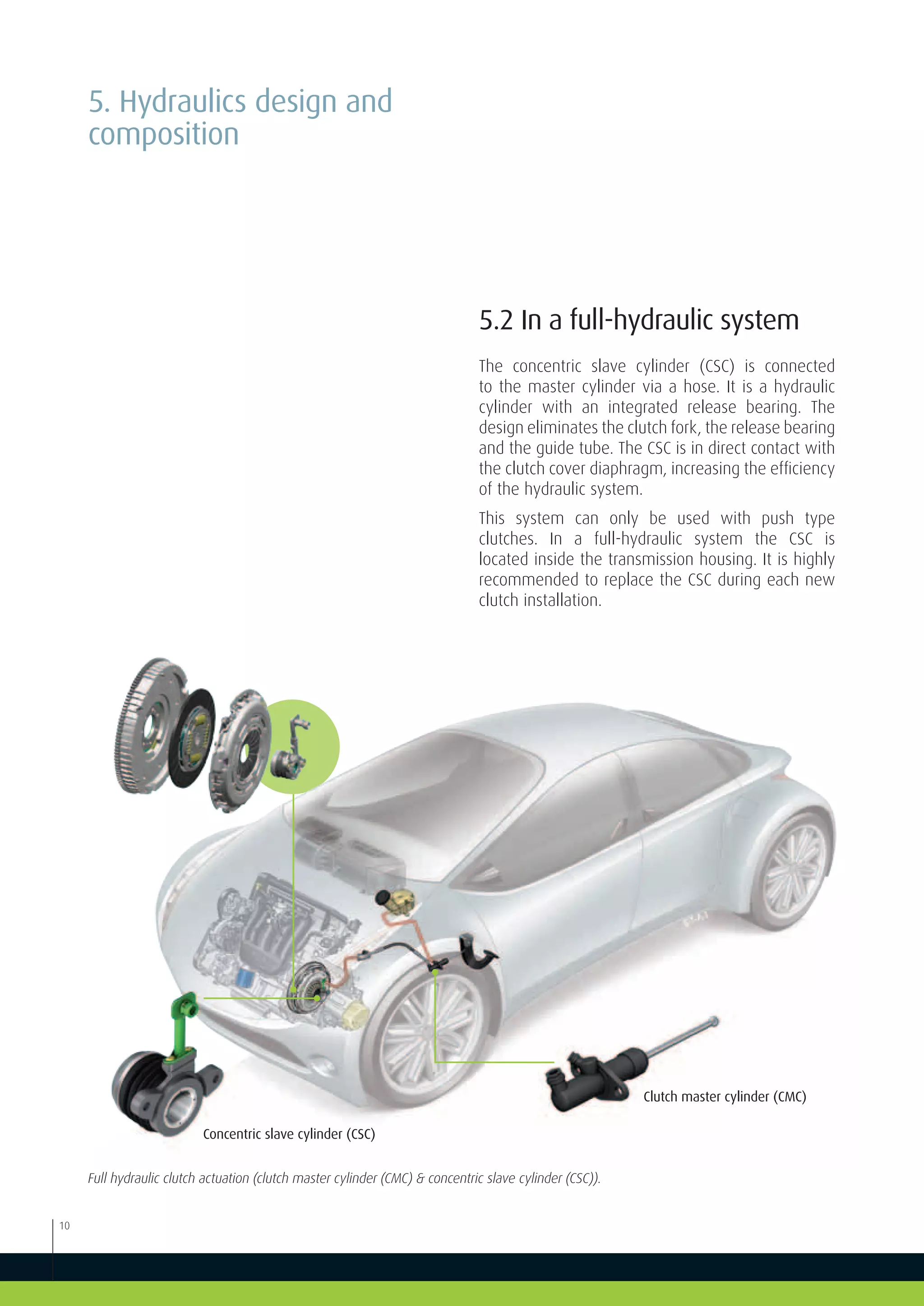 Valeo Transmission Systems Clutch Hydraulics CSC CMC & CRC valeoscope ...