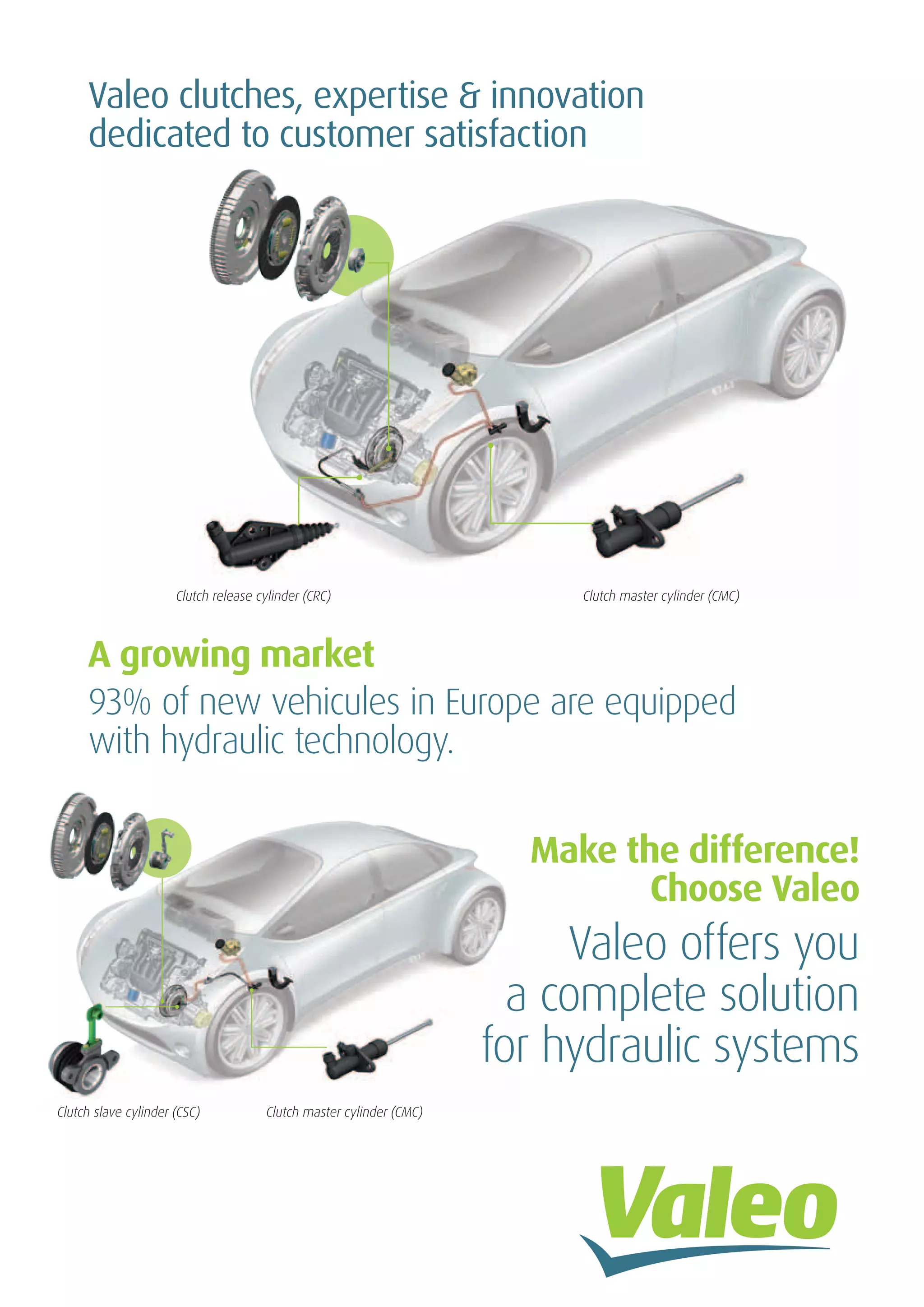 Valeo Transmission Systems Clutch Hydraulics CSC CMC & CRC valeoscope ...