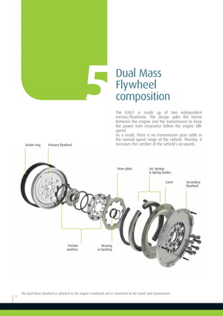 Valeo Transmission Systems Dual-Mass Flywheel DMF valeoscope product ...