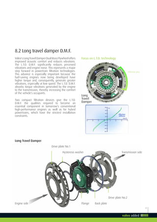 Valeo Transmission Systems Dual-Mass Flywheel DMF valeoscope product ...