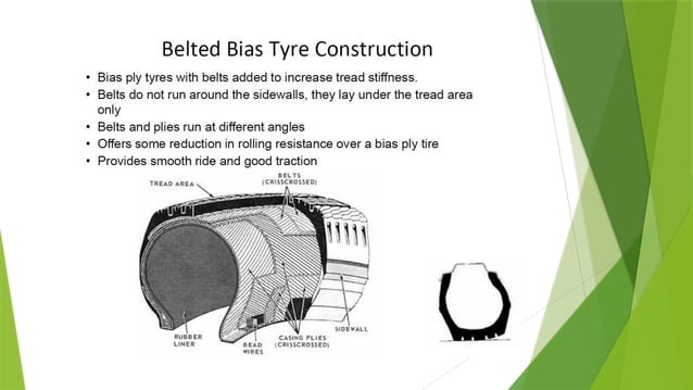 Transmission systems NSN in Automotive Vehicles | PPTX