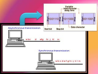 Transmission Technology - Networking | PPTX