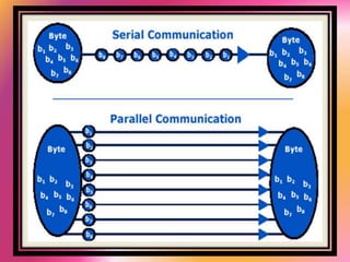 Transmission Technology - Networking | PPTX