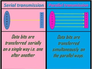 Transmission Technology - Networking | PPTX
