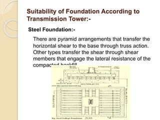 Transmission tower | PPTX