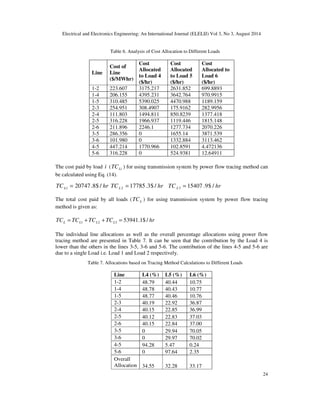 techTransmission usage and cost allocation using shapley value and tracing method a comparison | PDF