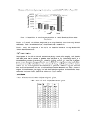 techTransmission usage and cost allocation using shapley value and tracing method a comparison | PDF