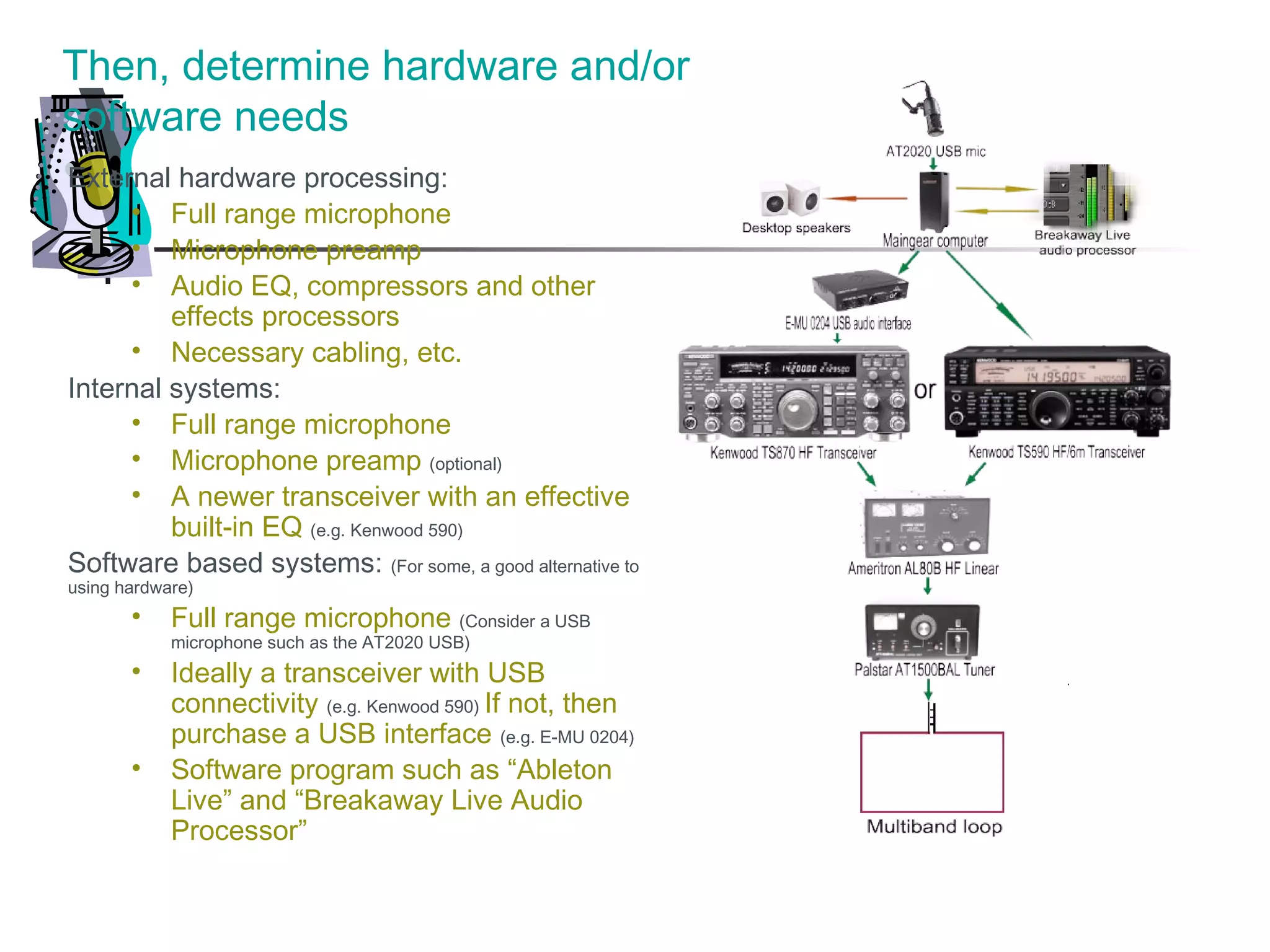 Transmitaudioprocessing | PPS