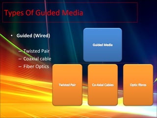 Guided Transmission Media | PPT