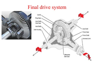 transmition system.pptx