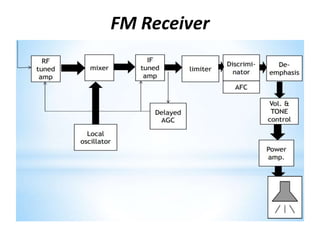 Fm Transmitter and receiver | PPTX