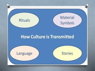 Transmitting organizational culture | PPTX