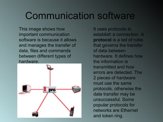 Transmitting Receiving | PPT