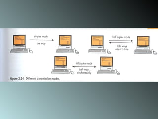 Transmitting Receiving | PPT