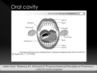 Transmucosal administration | PPTX