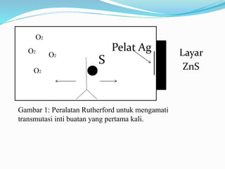 Transmutasi inti atom buatan.02