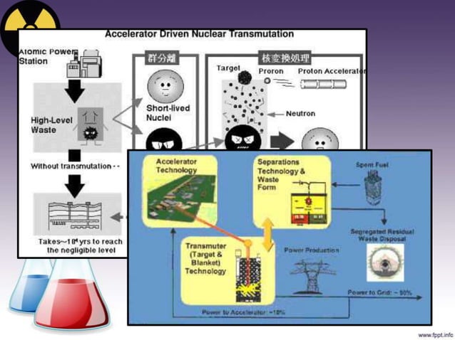 Transmutation | PPTX | Chemistry | Science