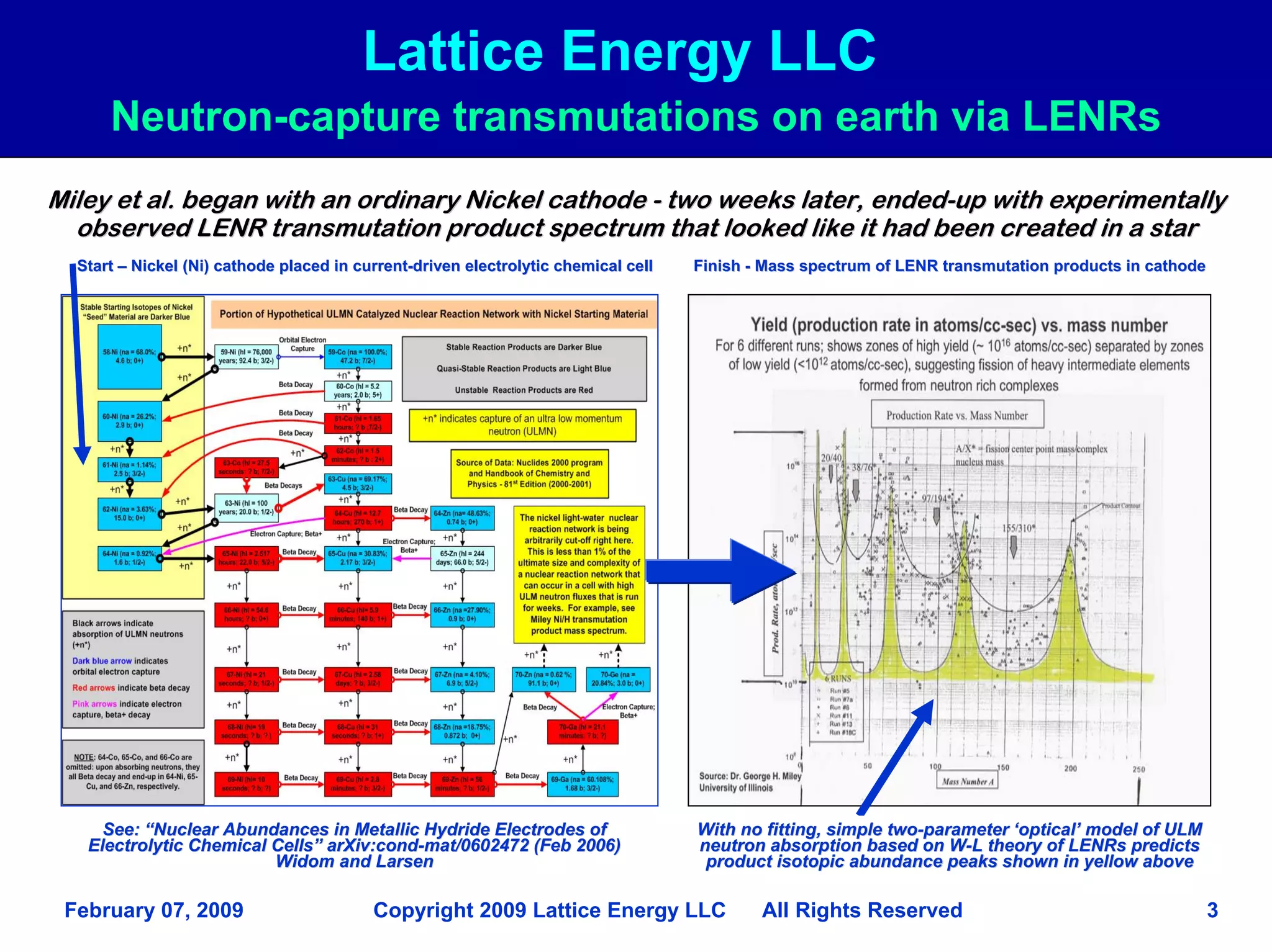 LENR Transmutations on Earth vs Nucleosynthesis in Stars | PDF ...