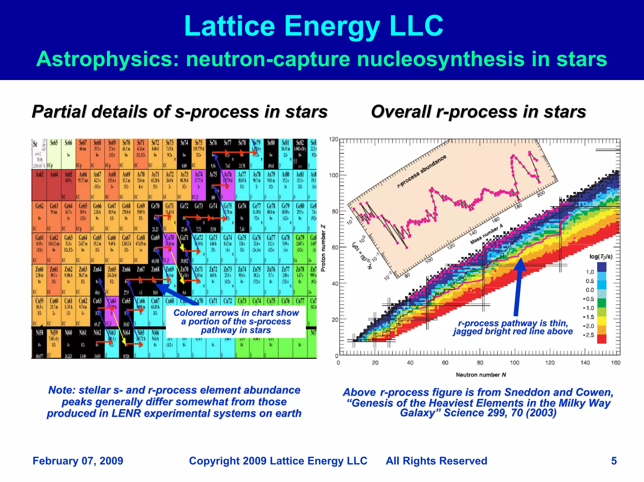 LENR Transmutations on Earth vs Nucleosynthesis in Stars | PDF ...