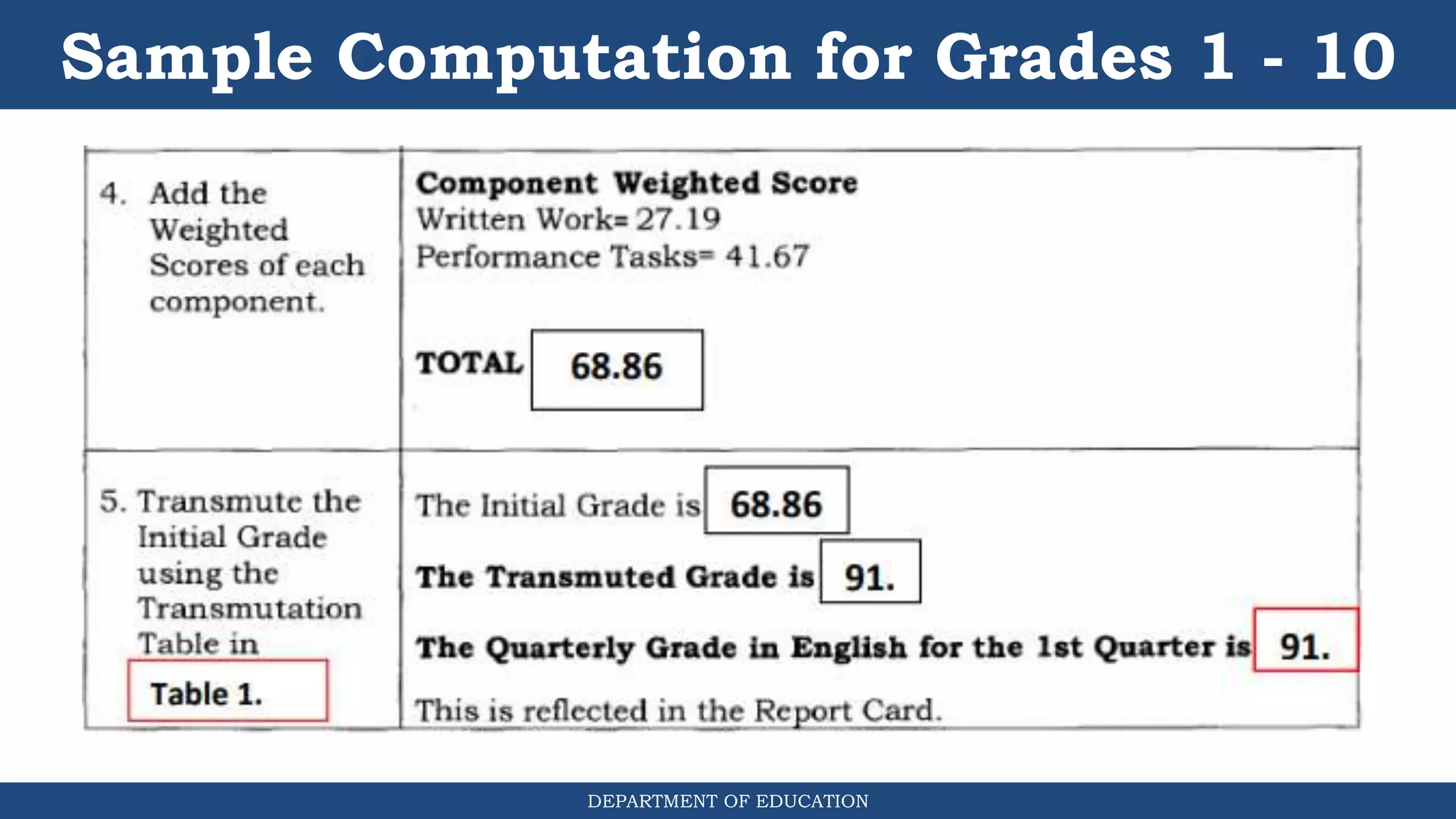 transmutation-table.ppt