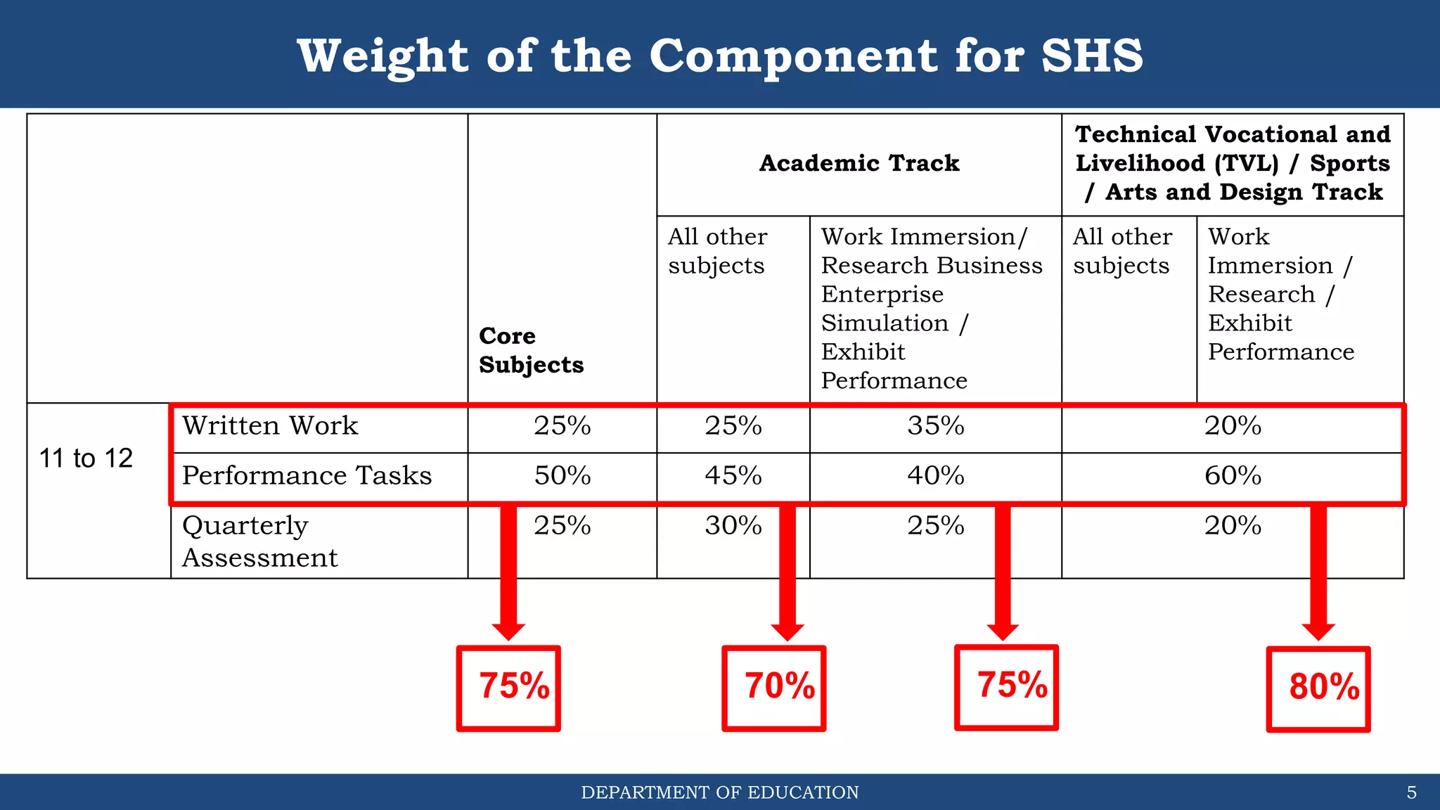 transmutation-table.ppt