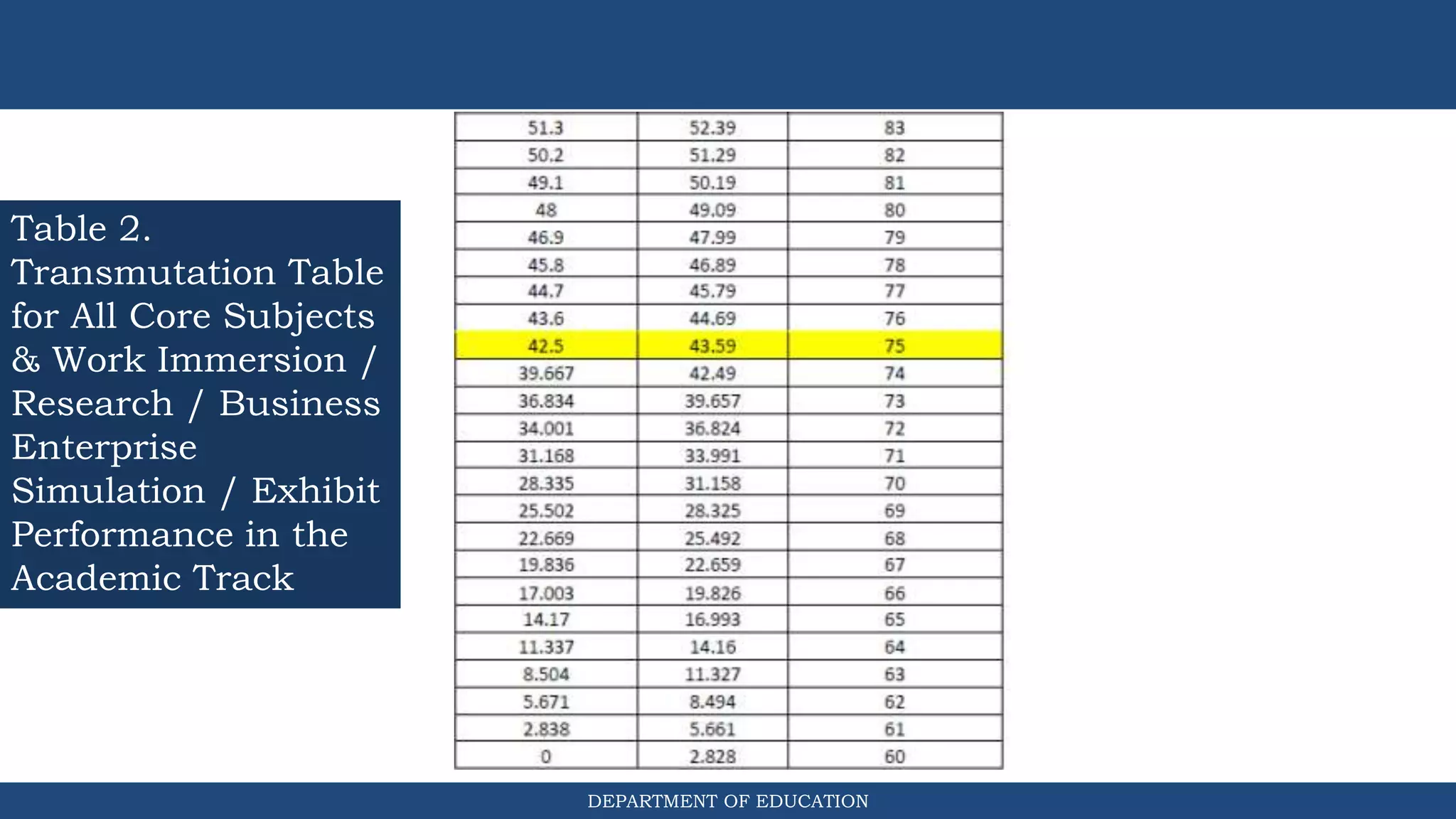 transmutation-table.ppt