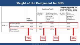 transmutation-table.ppt
