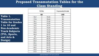 transmutation-table.ppt