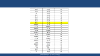 transmutation-table.ppt