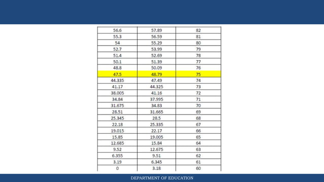 transmutation-table.ppt